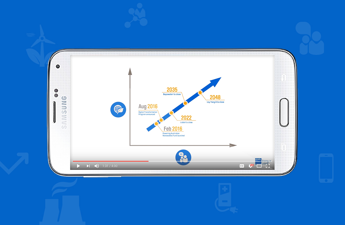 Infographics & narrative to deliver key messages - walterwakefield