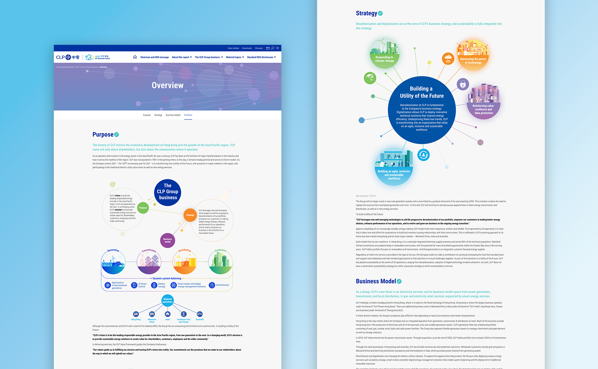 CLP 2020 Sustainability Report - walterwakefield