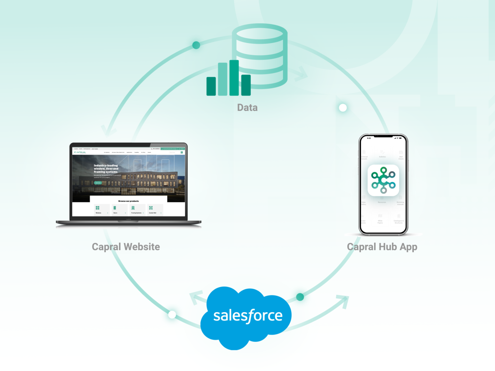 Capral's digital ecosystem - walterwakefield